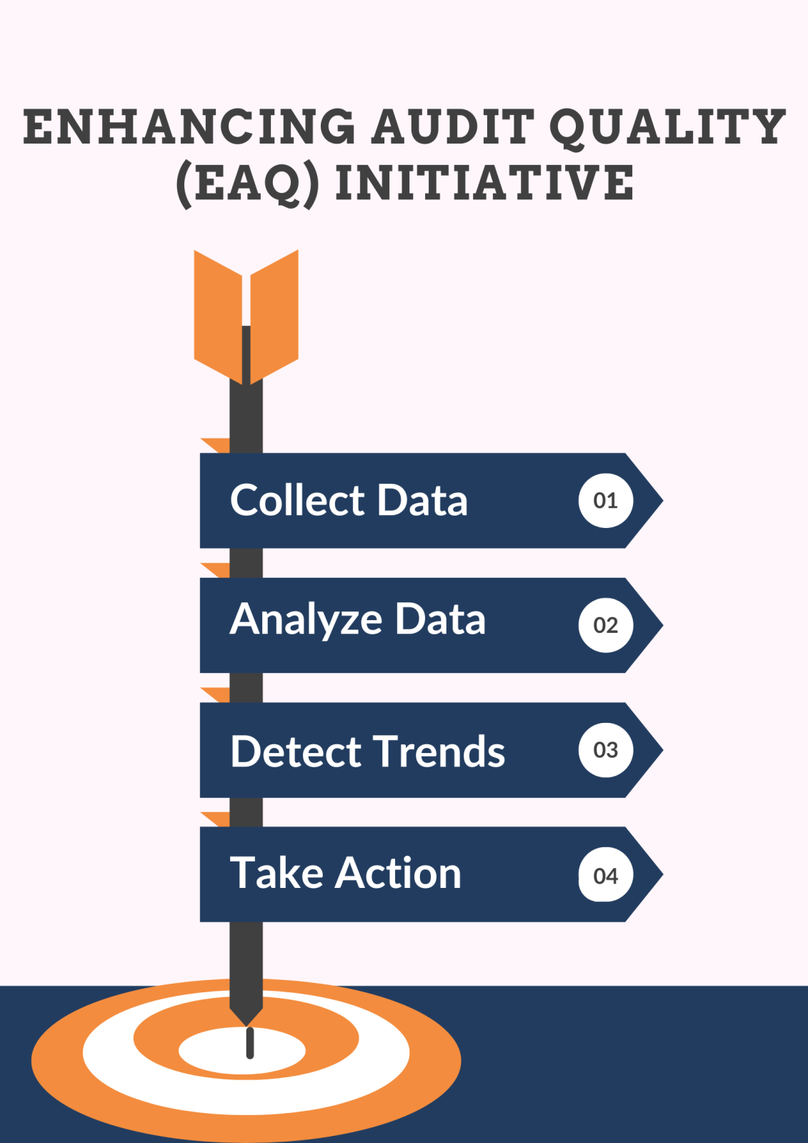 Resources from the AICPA’s Enhancing Audit Quality (EAQ) Initiative ...