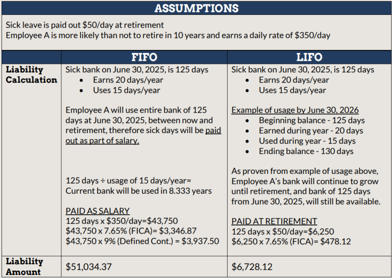 GASB 101 Implementation Examples for Schools - Maner Costerisan