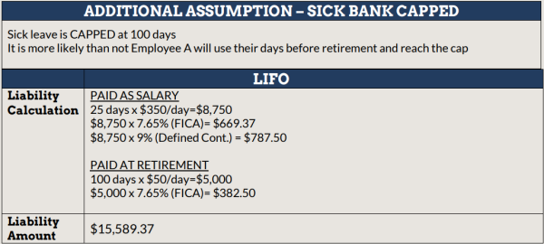 GASB 101 Implementation Examples for Schools - Maner Costerisan
